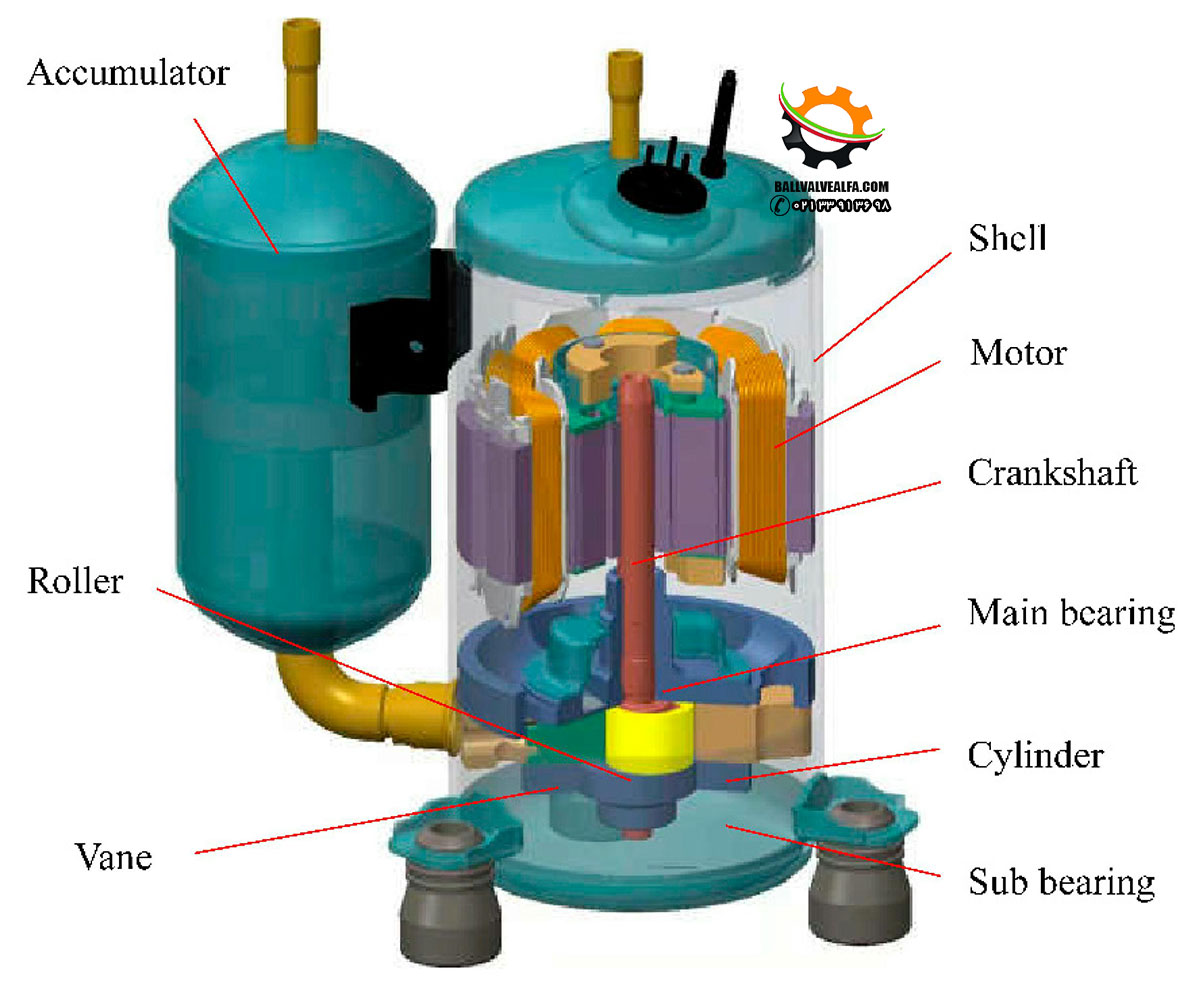 کمپرسور چیست ؟ – تجهیزات نفت، گاز و پتروشیمی